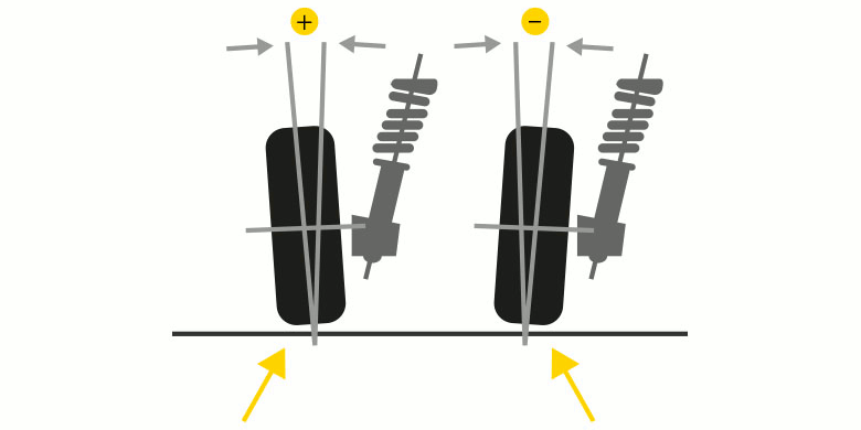 How to prevent a flat tyre on the motorway | Barum