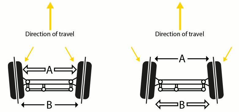How to prevent a flat tyre on the motorway | Barum